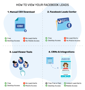 How to Download Leads from Facebook Ads Manager & Page