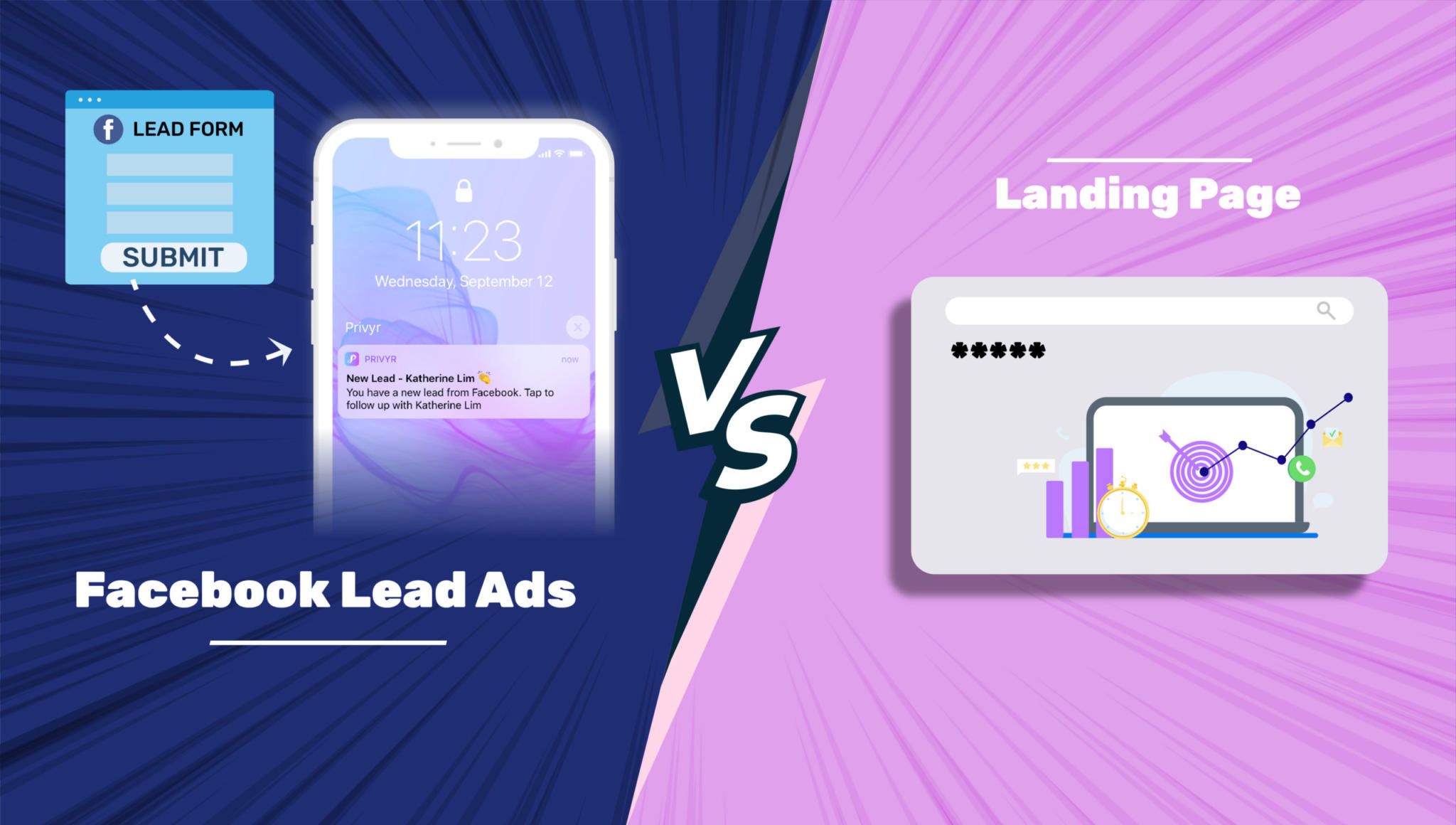 Facebook Lead Ads vs landing page: Which is best for collecting leads ...
