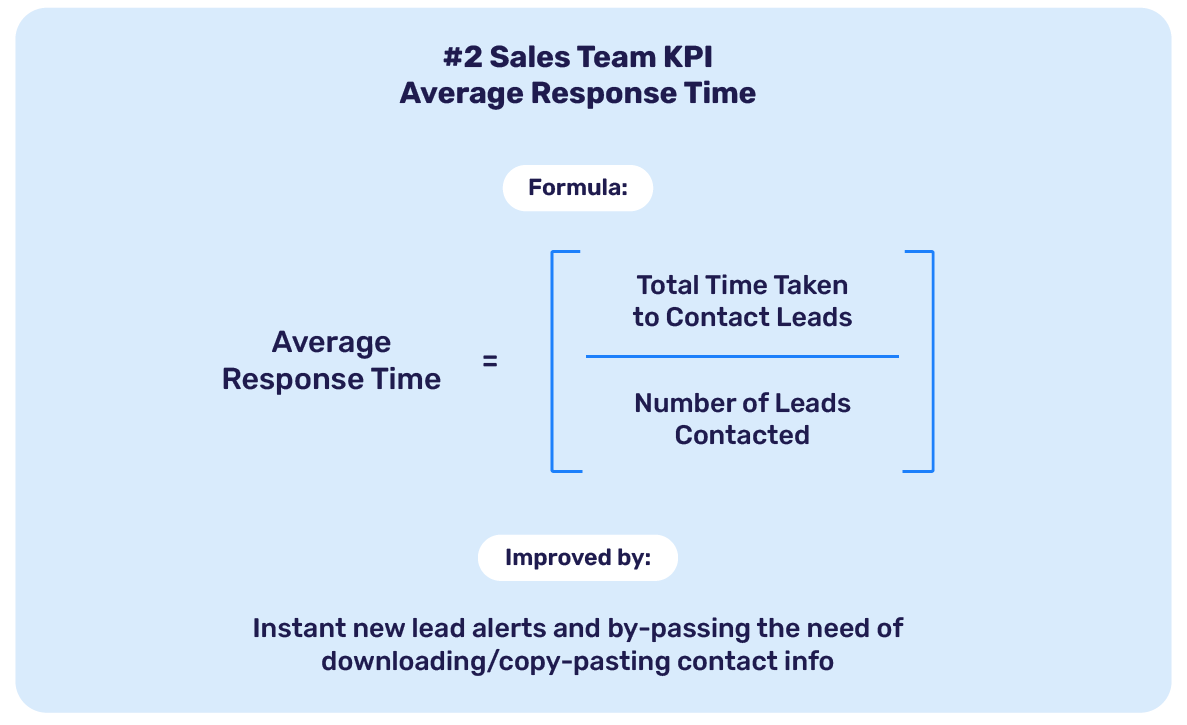 How to improve lead conversion by tracking these sales team KPIs