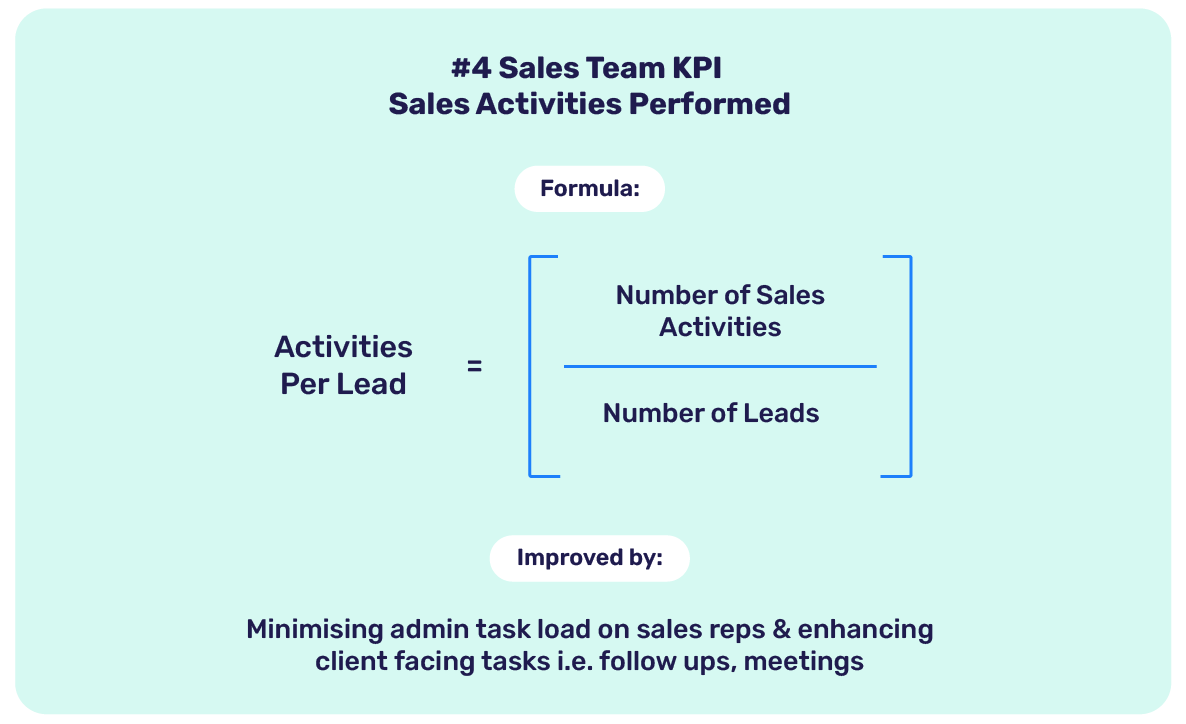 How to improve lead conversion by tracking these sales team KPIs