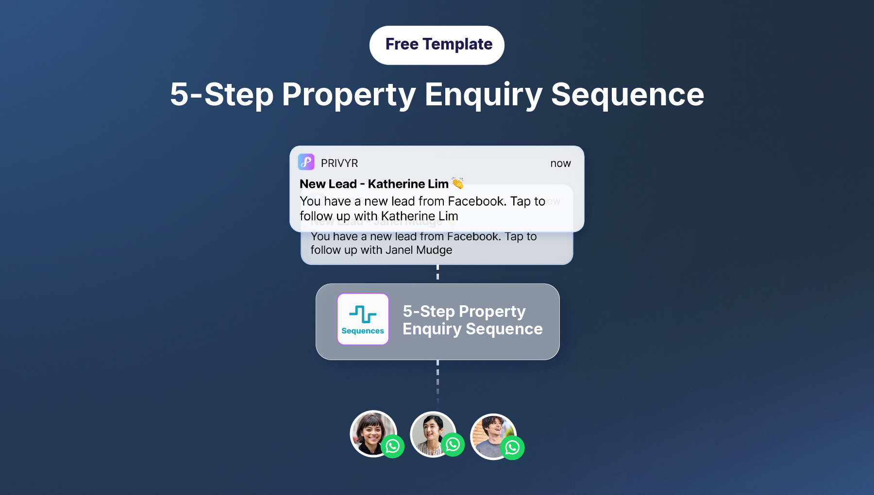 5-Step Property Enquiry Sequence to Convert More Real Estate Leads 🏡 ...