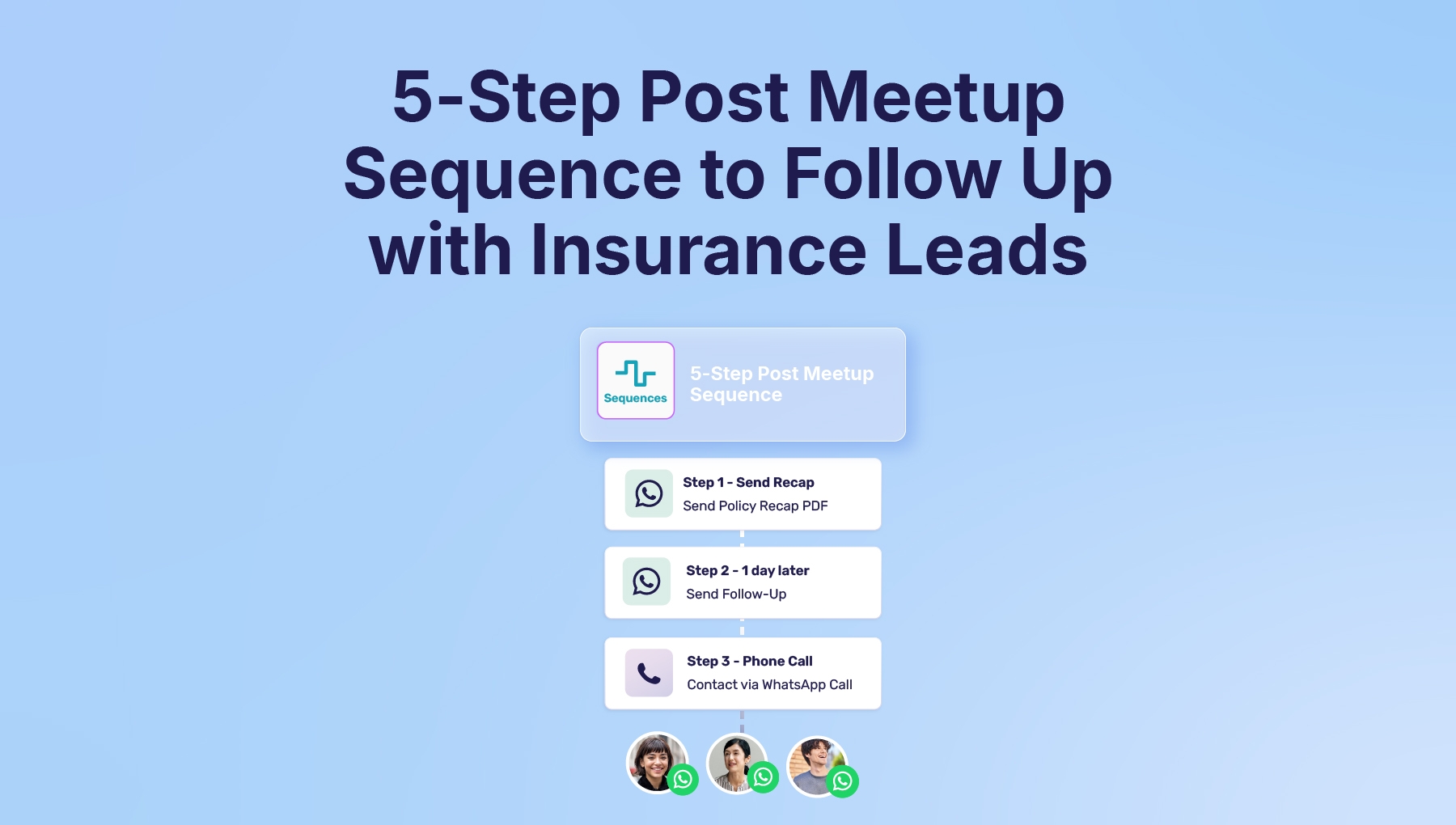 5-Step Post Meetup Sequence to Follow Up with Insurance Leads - Privyr Blog