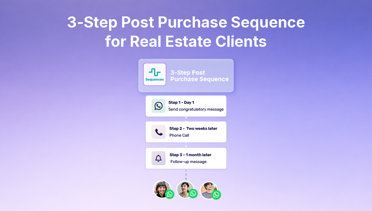 3-Step Post Purchase Sequence for Real Estate Clients - Privyr Blog